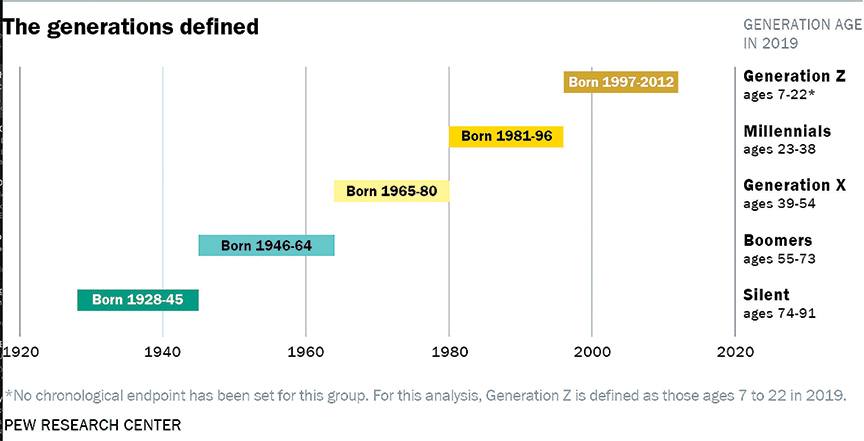 What’s Up ‘Boomer”?